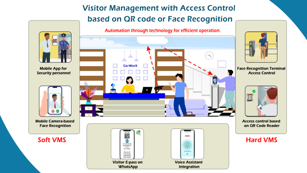 Visitor Management System in India | FaceITSystems